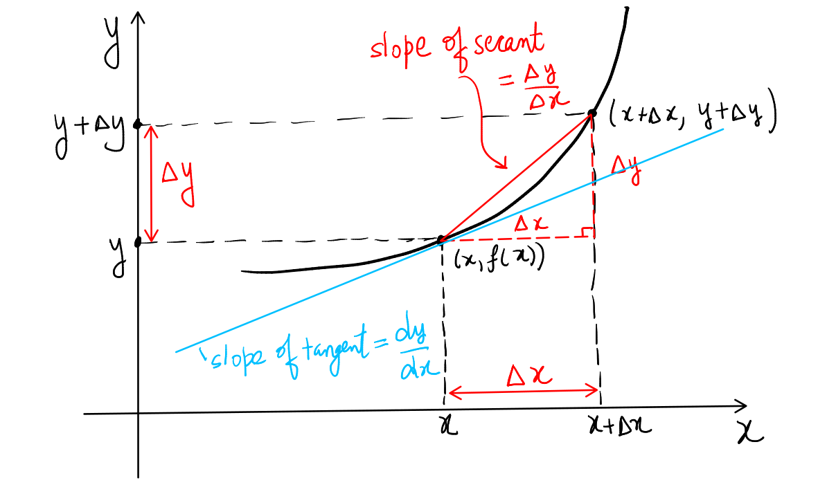 Introduction - Matherama